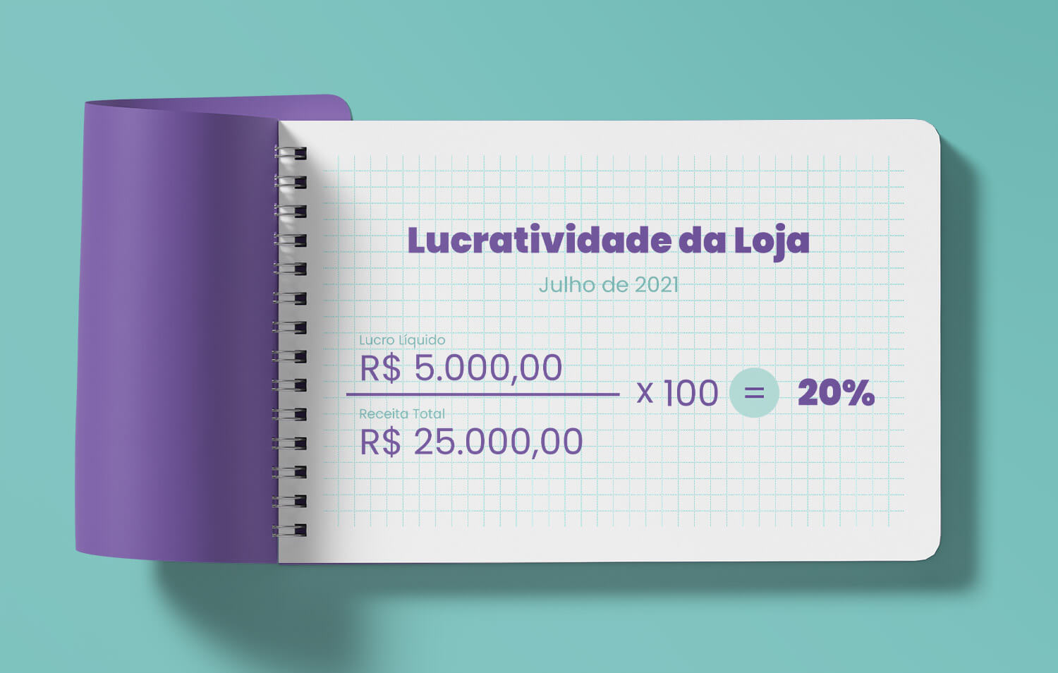 O que é lucratividade e como calcular em pequenos negócios - Hiper